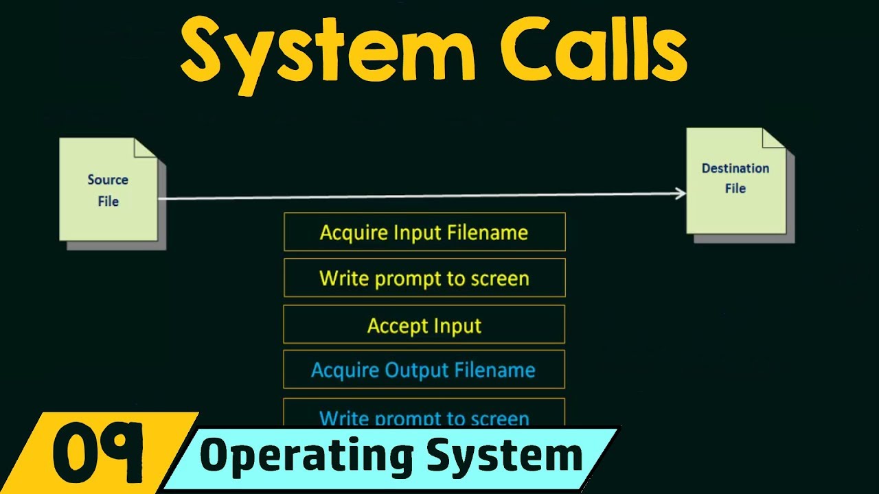 Understanding System Calls: The Interface Between Programs and Operating Systems | Galaxy.ai