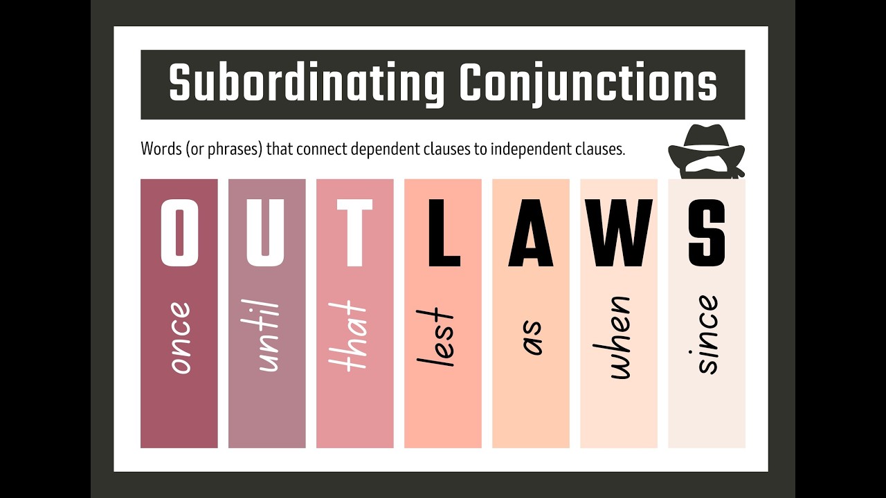 Subordinating Conjunctions Grammar Poster