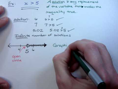 Inequalities on the Number Line — Visualization and Examples - Expii