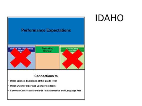Idaho Science Standards