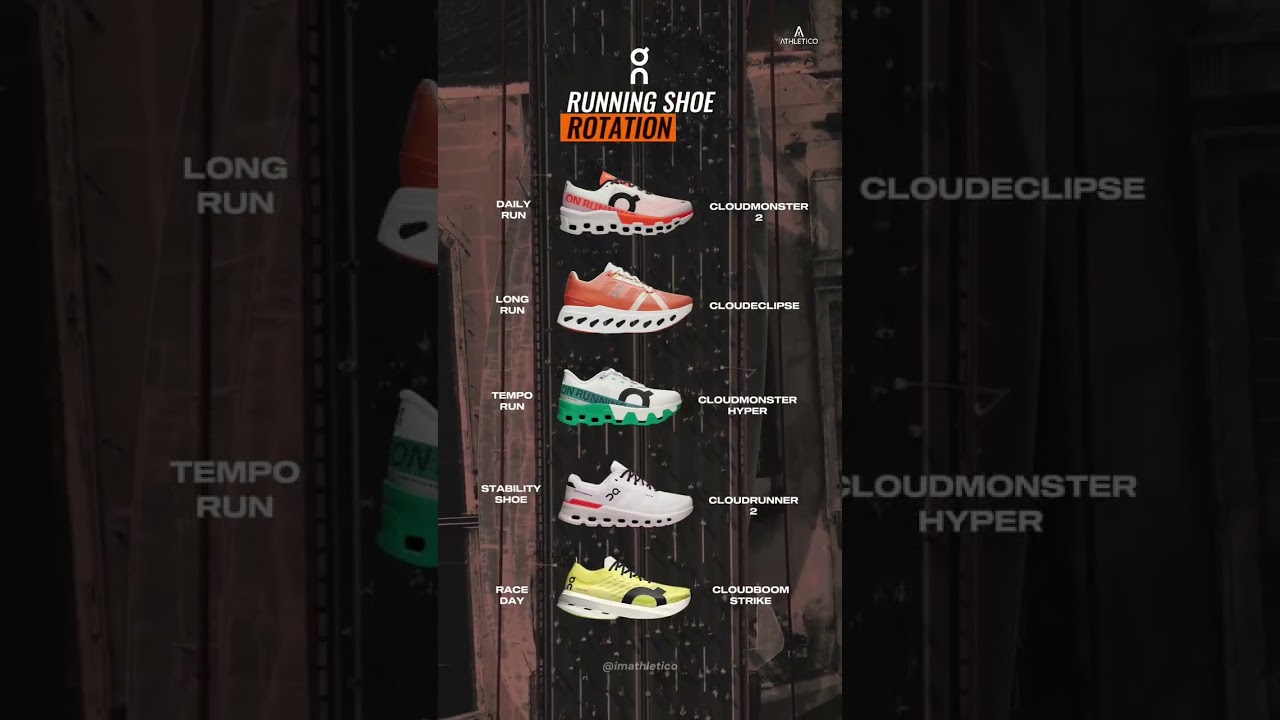 On running shoe rotation guide ❤️