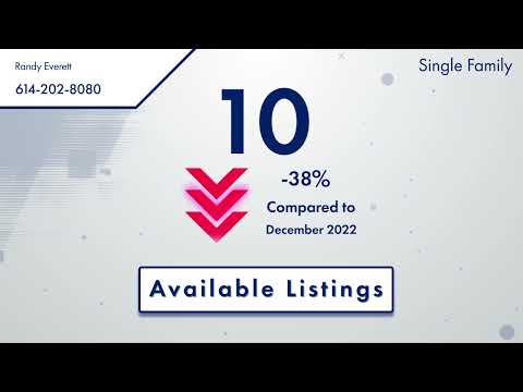 #MarketUpdate - Dublin, Ohio 43016