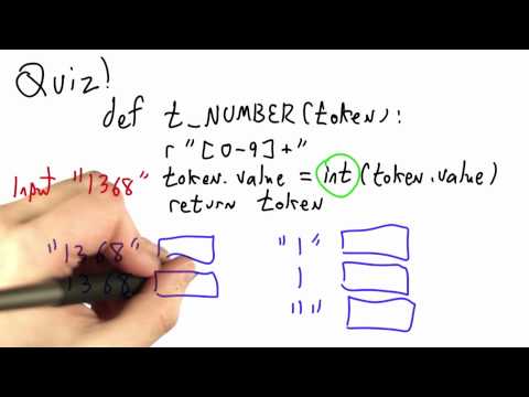 Learn Token Values Solution Programming Languages - Mind Luster