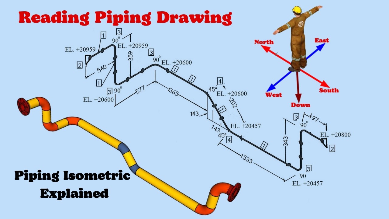 Step-by-Step Tutorial: Reading Piping Isometric Drawings.
