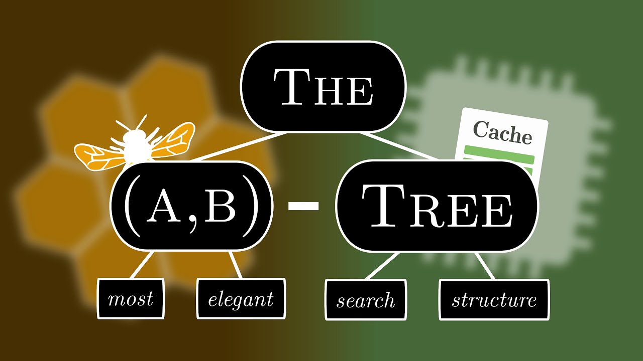 The Most Elegant Search Structure | (a,b)-trees