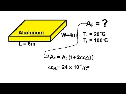 Physics 21 Thermal Expansion (2 of 3) Thermal Area Expansion: Example 1
