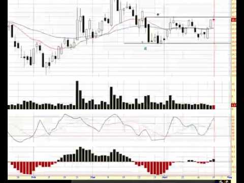 CMC Commercial Metals Co. Stock Analysis