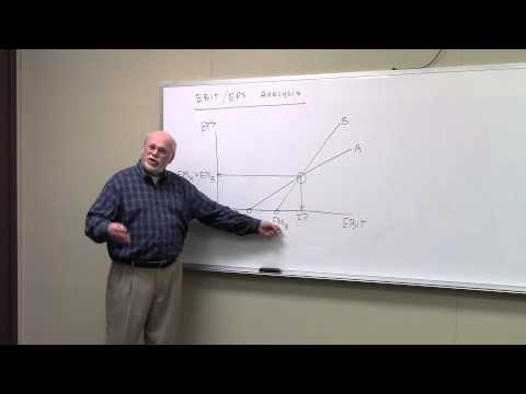 EBIT EPS Analysis Graph Introduction
