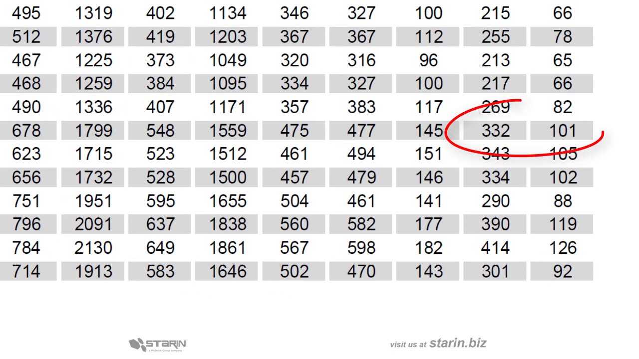 The Lost Art of AV - Understanding Cable Data Sheets