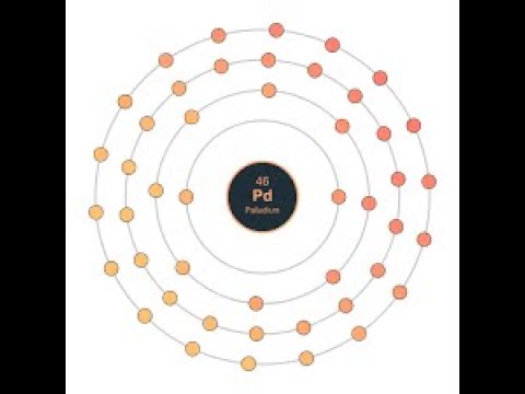Palladium #periodictable #elements #science