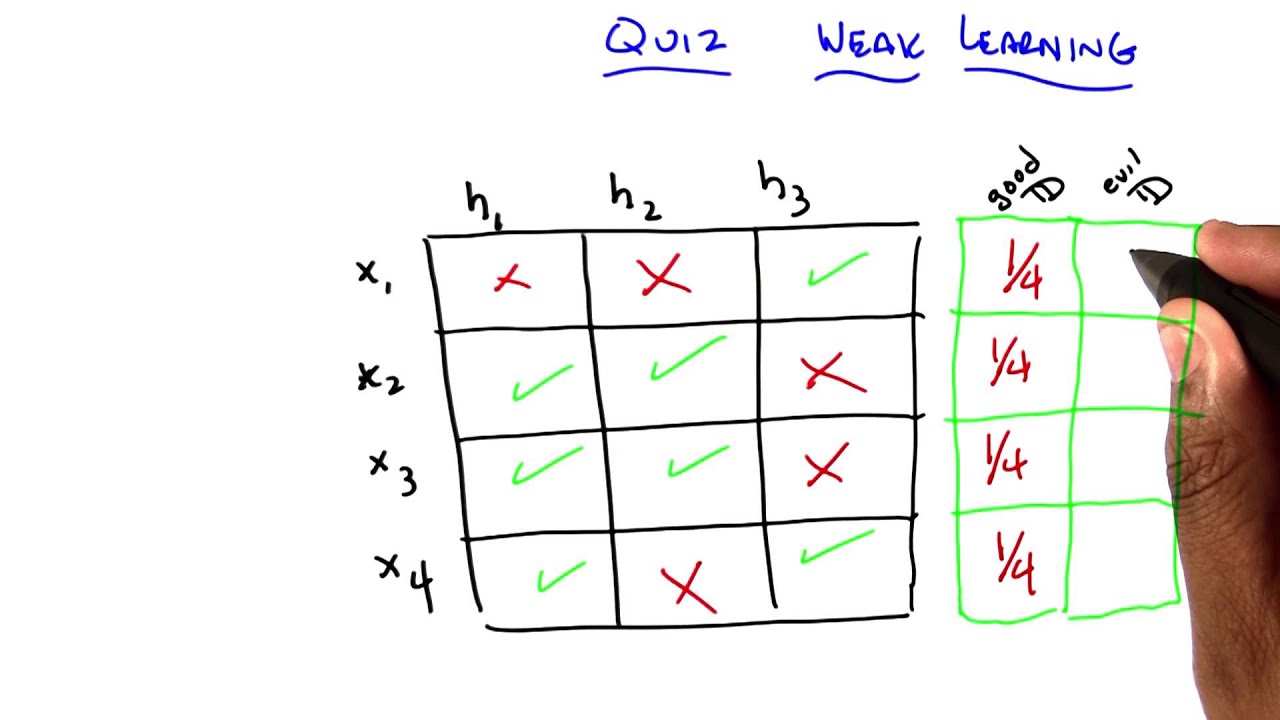 Weak Learning Quiz Solution - Georgia Tech - Machine Learning