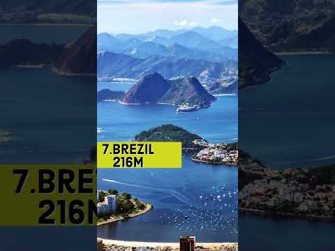 Top 10 most population countries in the world 2023🔥🔥