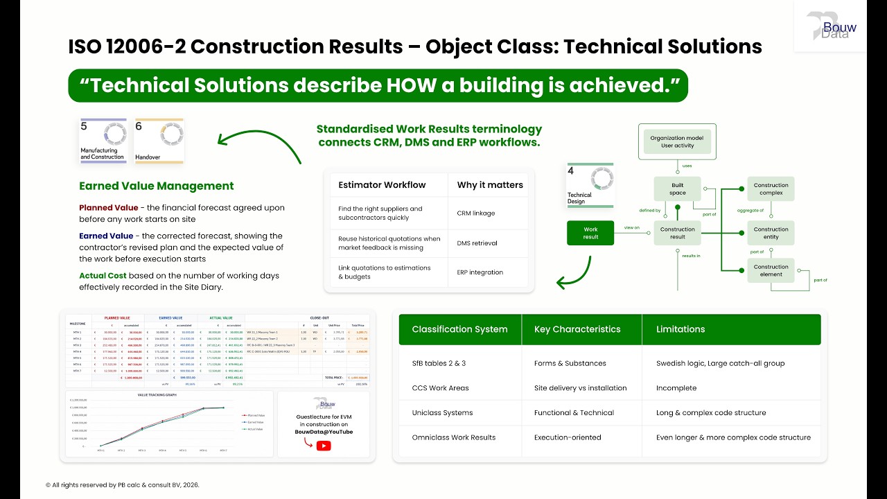 Part 8: Construction Results - Object Class: Technical Solutions