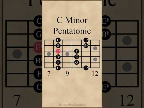 C Minor Pentatonic Scale | 1st Pattern #guitarlesson