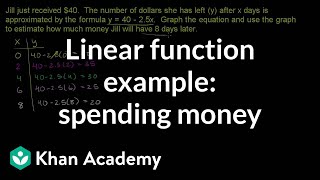 Inverse Variation Application | Safe Videos for Kids