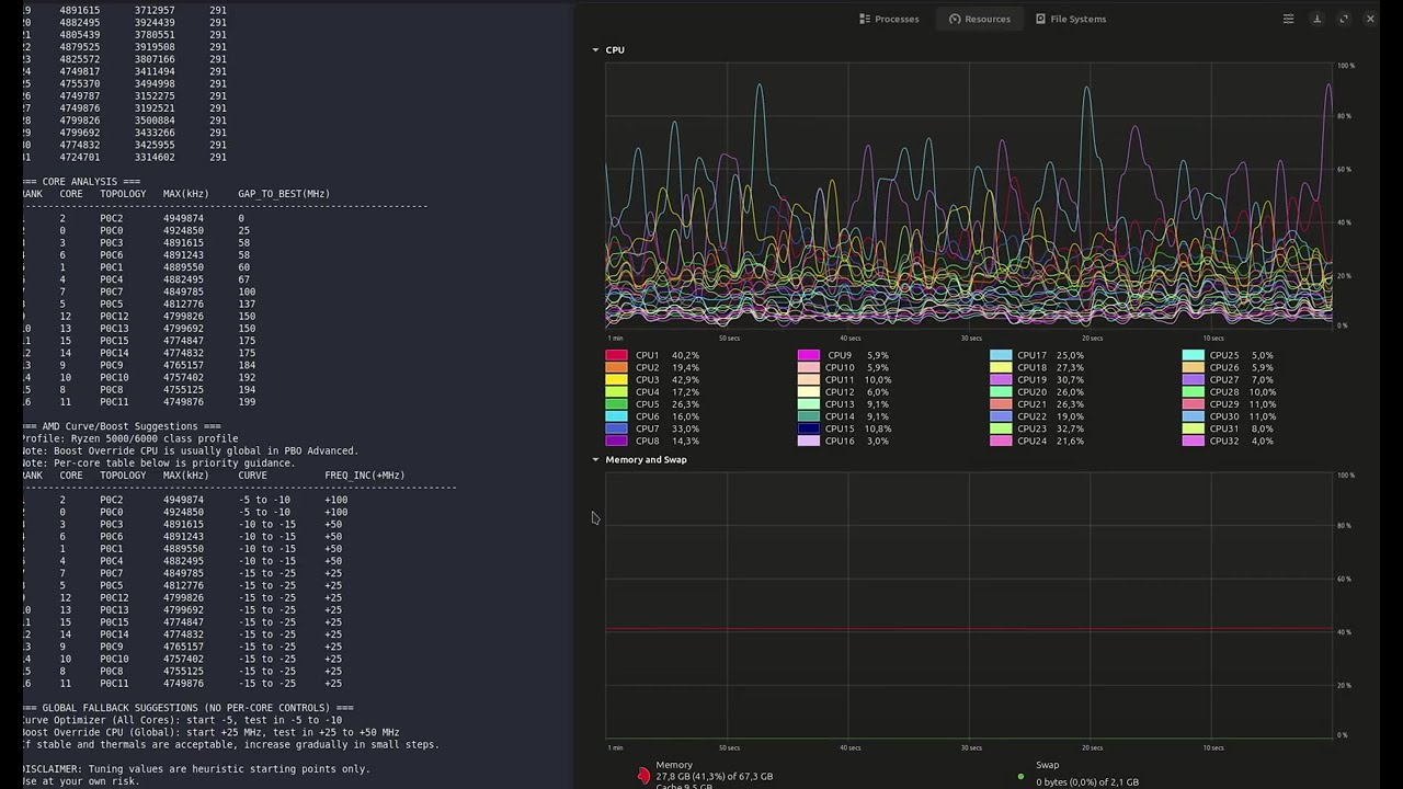 On Linux You Can Make Your Own CPU Script (Using AI) - For Overclocking or Monitoring - Example