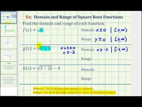 Ex: Domain and Range of Square Root Functions