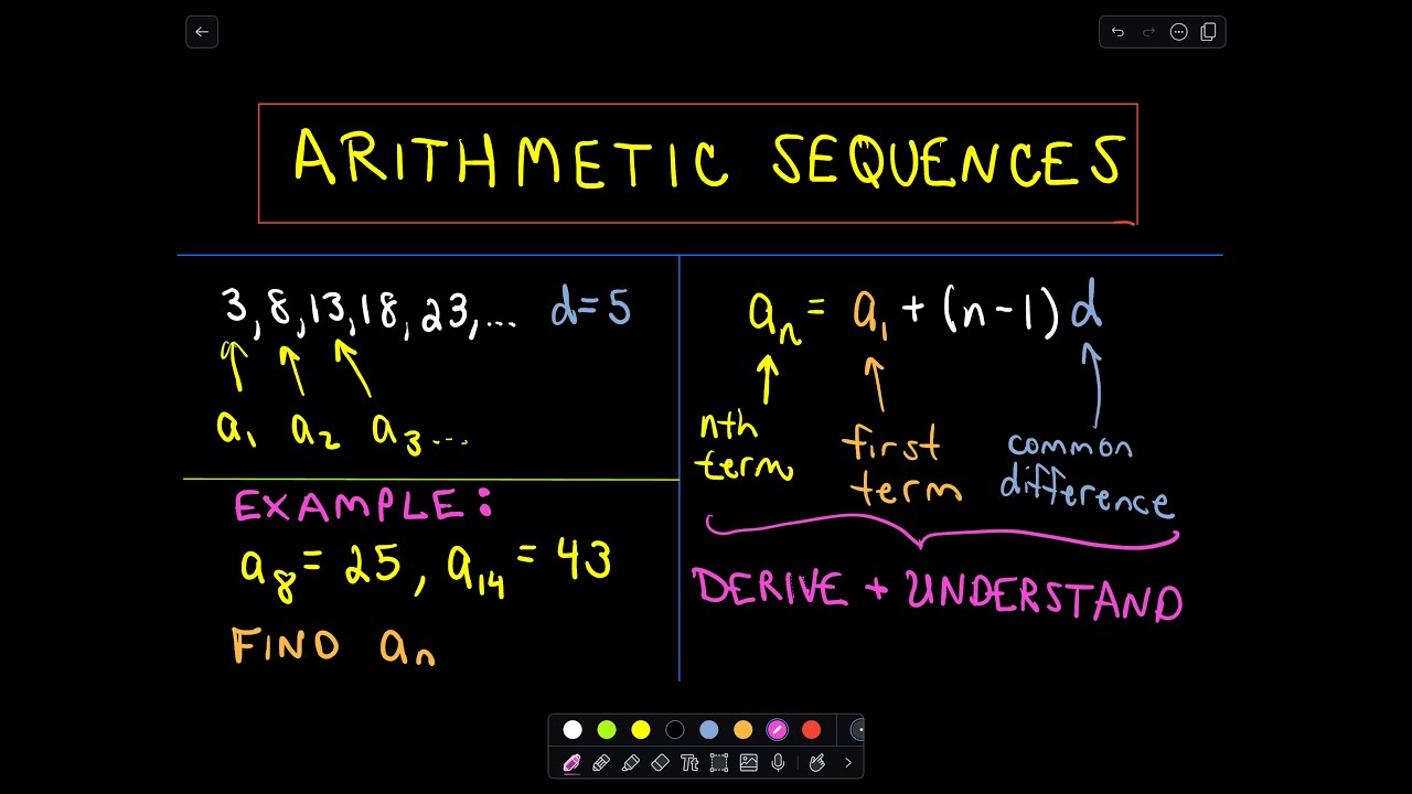 Arithmetic Sequences: A Formula for the ' n - th ' Term
