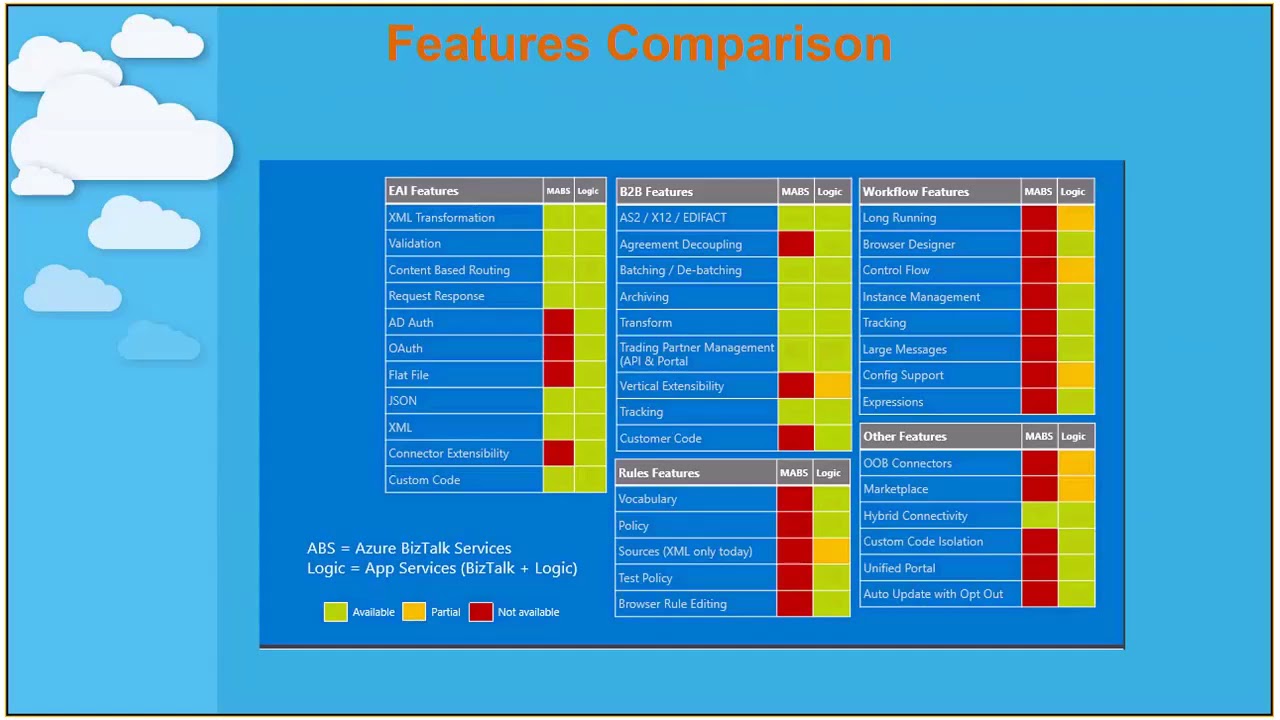 Session 9 - Logic Apps - Enterprise Integration Pack