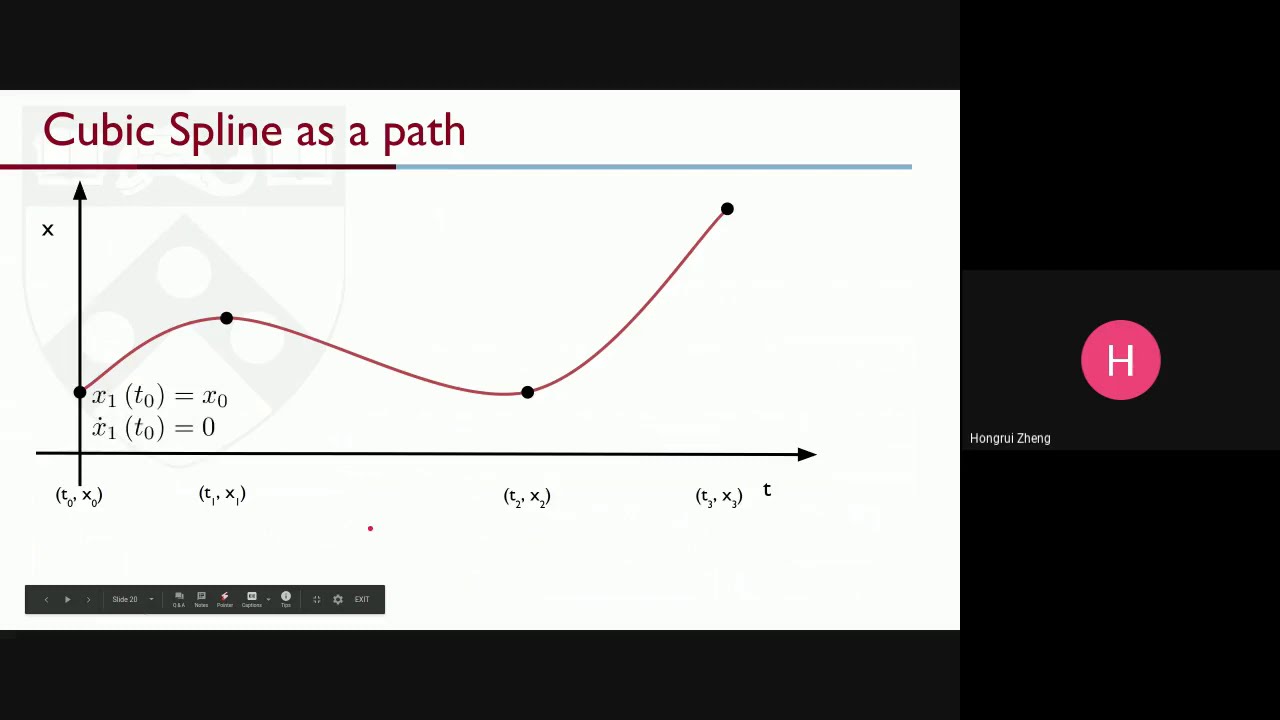 Optimization for Raceline