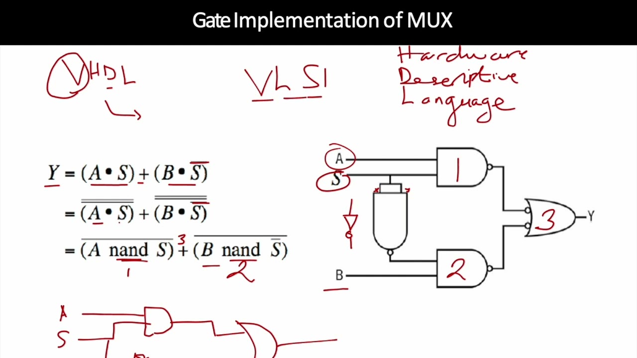 VHDL Overview in One Video