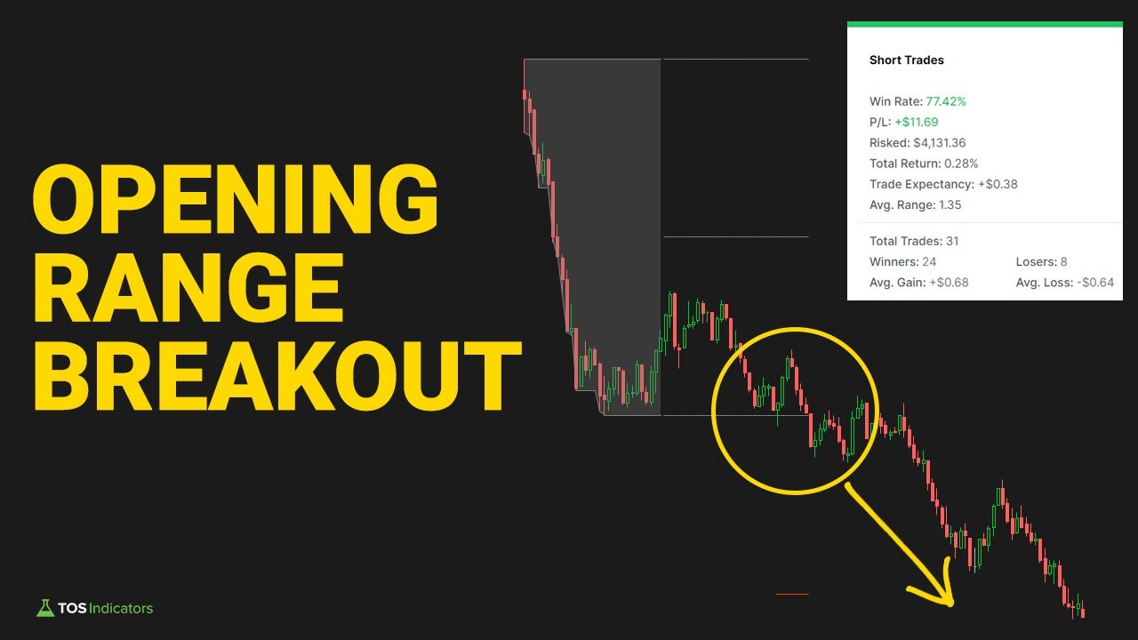 Opening Range Breakout For ThinkOrSwim - Free ORB Tools