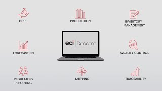 Deacom ERP Software - 2025 Reviews, Pricing & Demo