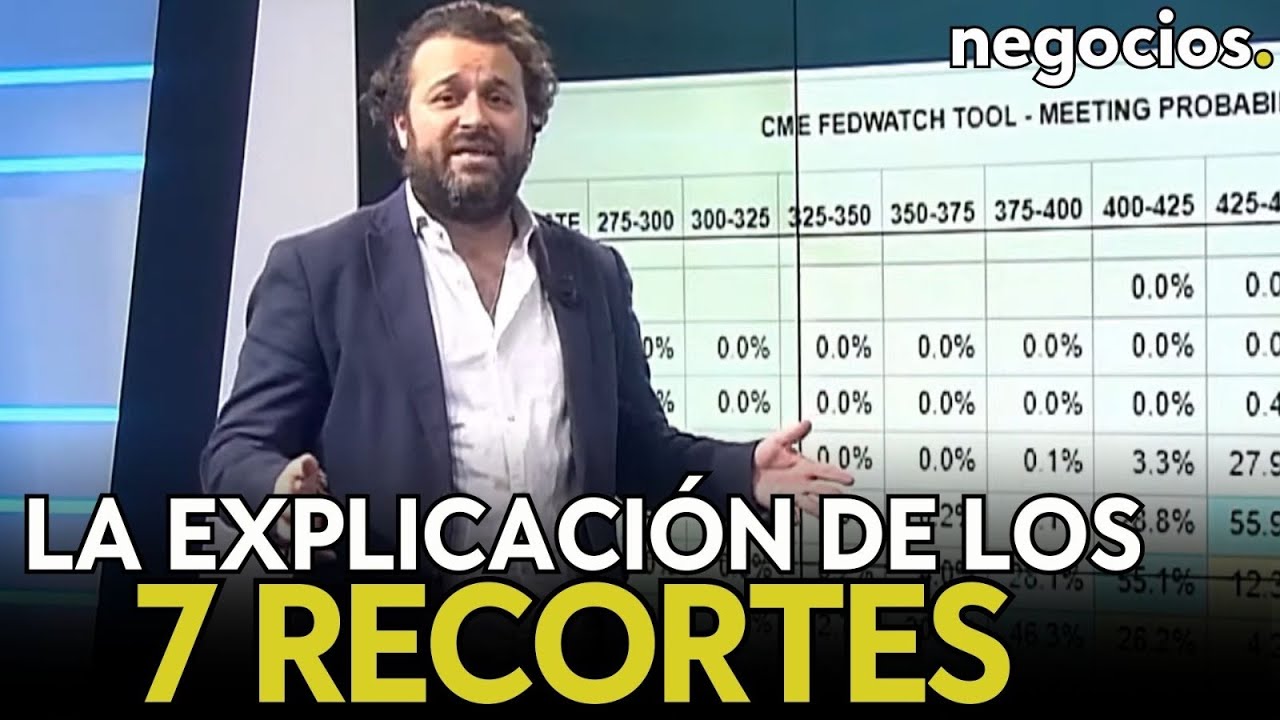 La única razón que explicaría los 7 recortes de tipos de interés que se prevén para 2024