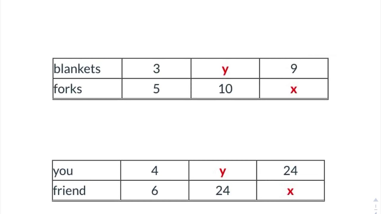 Ratio - ratio table - fill in the blank