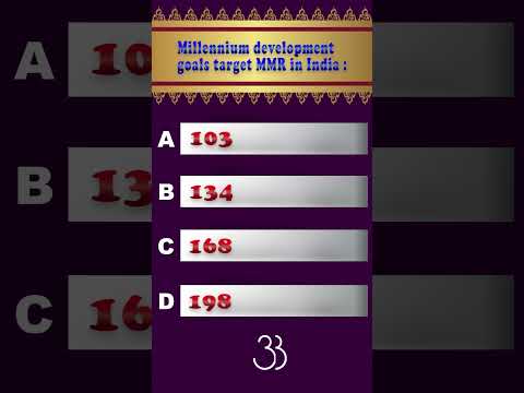 Guess the Number: India's MMR Target in the Millennium Development Goals || #shorts