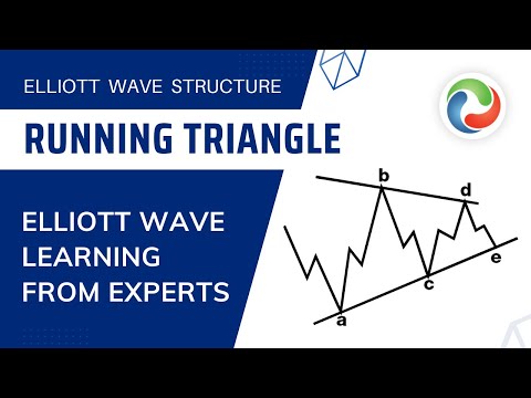 Elliott Wave Running Triangle Structure | Elliott Wave Learning | Elliott Wave Forecast