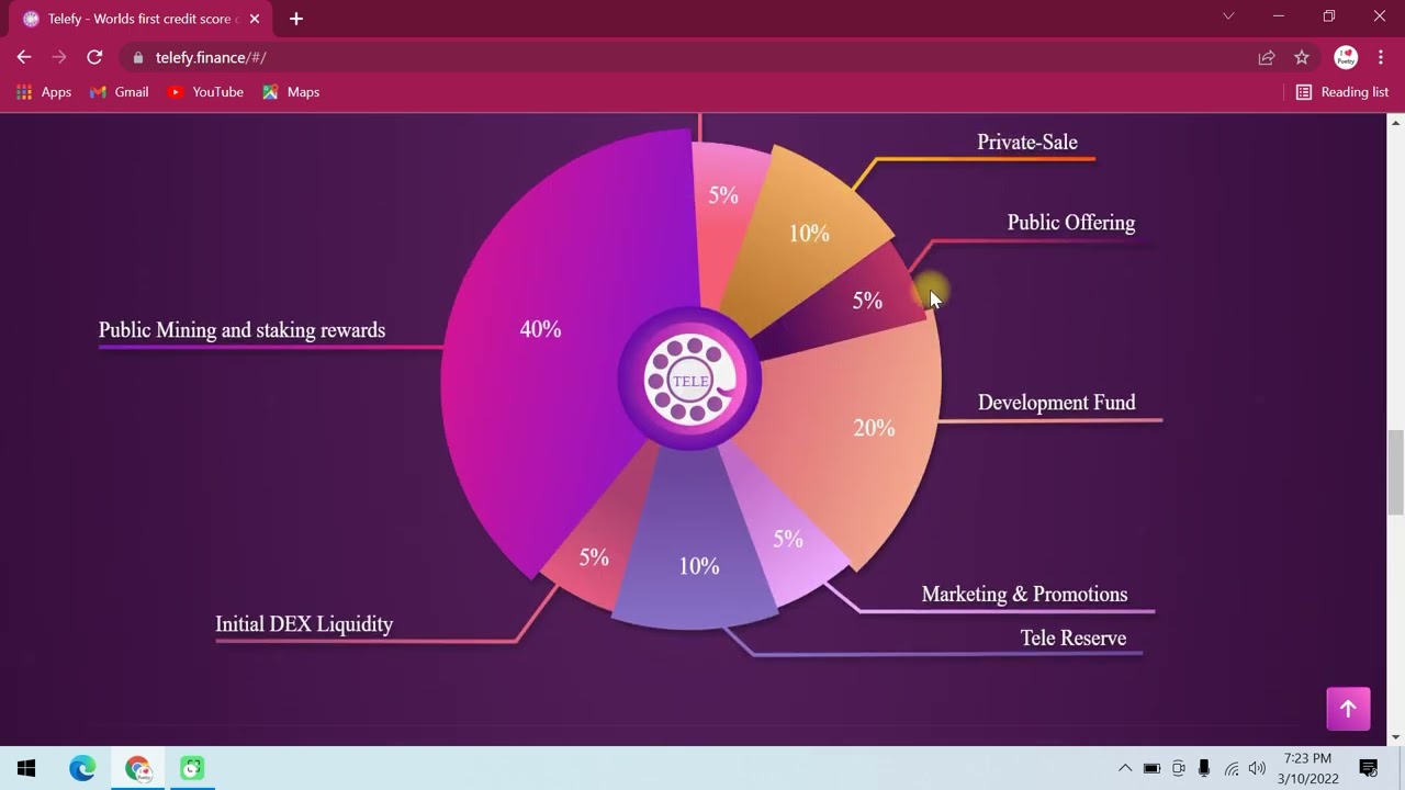 TELEFY FINANCE (CRYPTO MASTER)