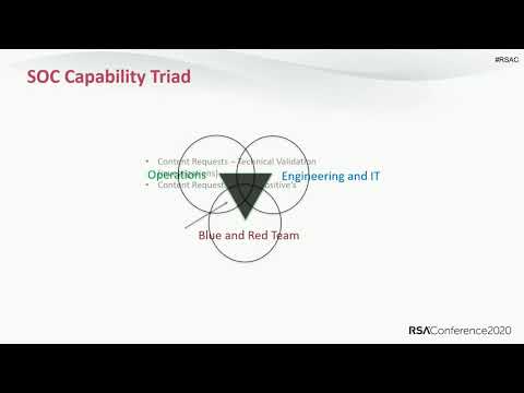 SOC Metrics: Discovering the Key to SOC Nirvana