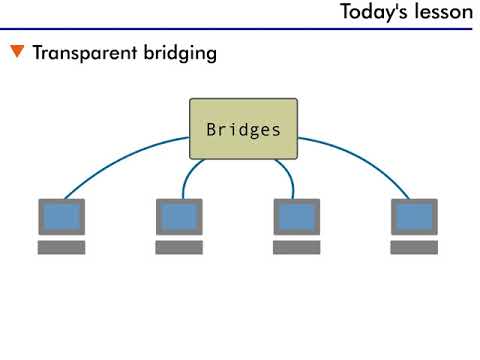 Transparent Bridging - 2 : Today's Lesson