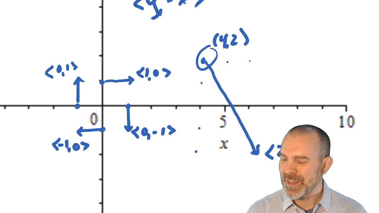 Mth230 Section 17.1 - Vector Fields [1/1]