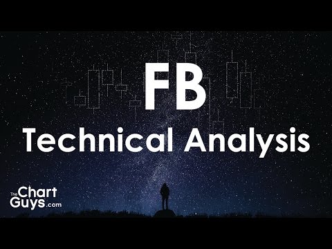 FB Technical Analysis Video 4/15/2016