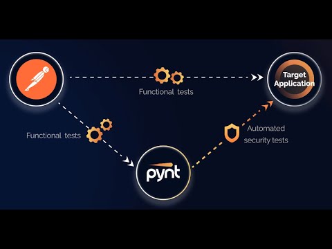 Pynt - Israeli Startup | Startup Nation Finder
