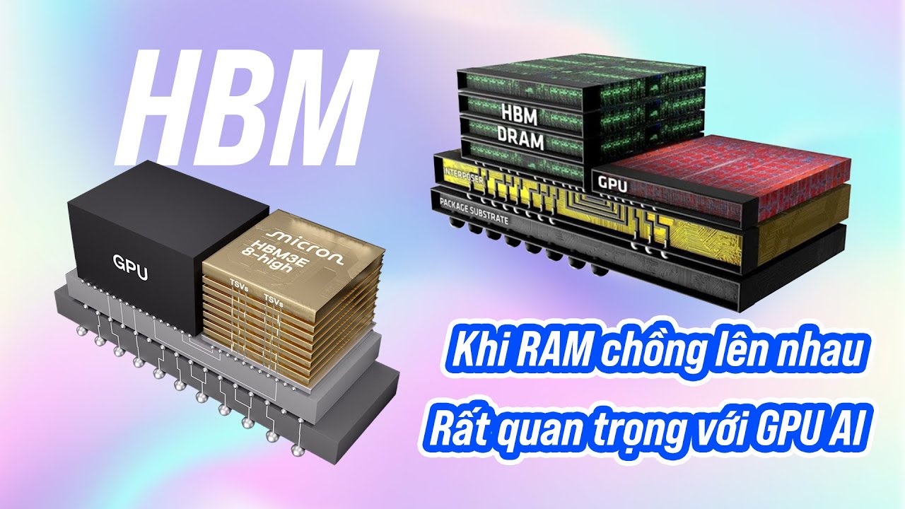 Understanding High Bandwidth Memory (HBM) and Its Role in AI Systems ...
