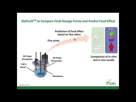 BASF Pion 11/8/22 Webinar | Enabling SEDDS Formulation Choice Through In Vitro-In Vivo Correlation