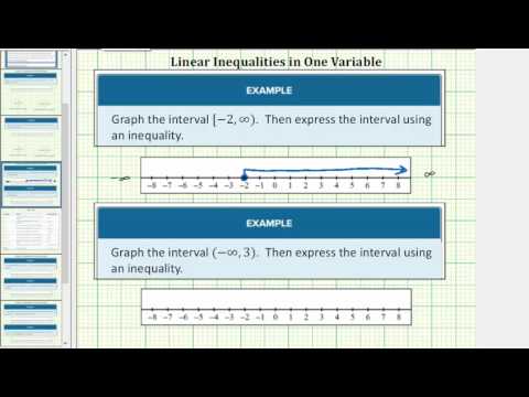 Given Interval Notation, Graph and Give Inequality | Math Help from ...