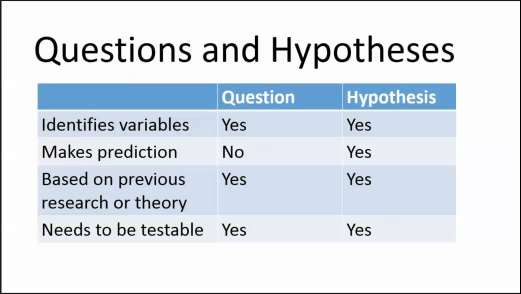 9 3 Association and hypothesis