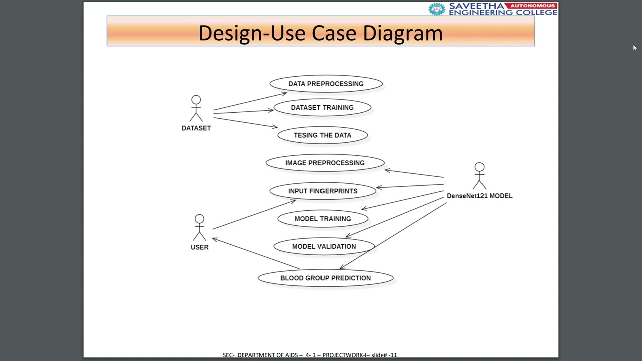 Knee Osteoarthritis Detection & Severity Classification Using Deep Learning