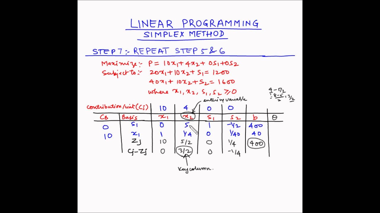 Simplex method - Step 7 - Repeat Steps 5 and 6