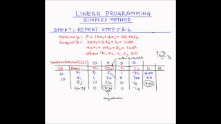 Solving LP problems using simplex method - Examples of LPP