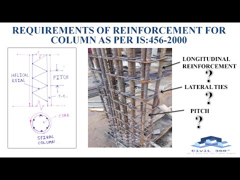 REQUIREMENTS OF REINFORCEMENT FOR COLUMN AS PER IS : 456-2000