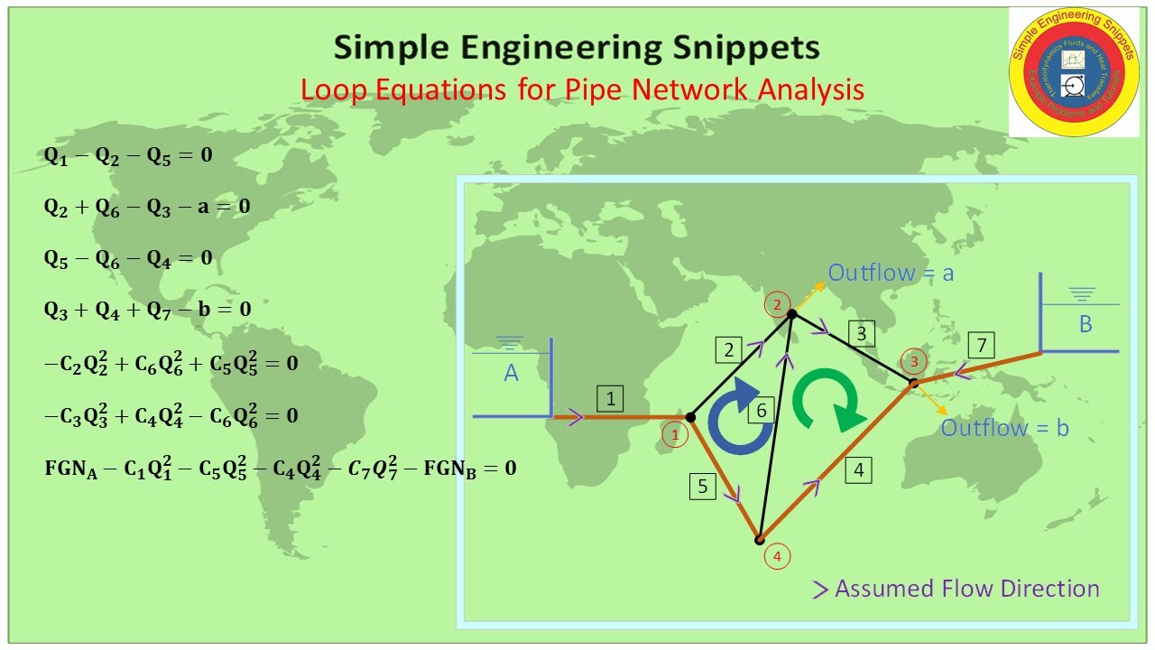 Pipe Network Analysis   Loop Equations, #PipeNetwork, #PipeHydraulicAnalysis, #NetworkLoopEquations,