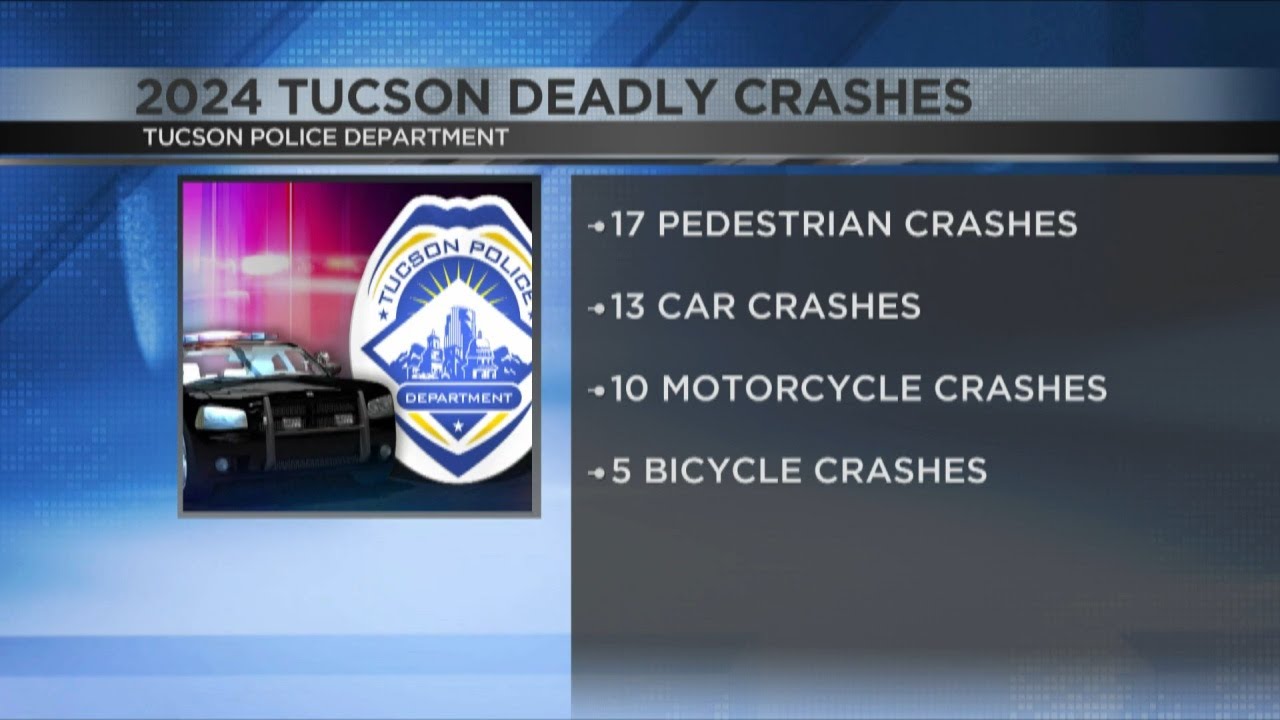 2024 deadly crash statistics