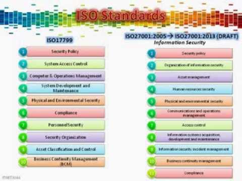 Information Security Governance and Risk Management: Frameworks