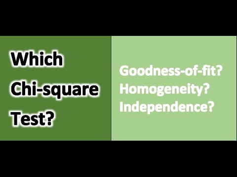 Which chi-square test? Goodness-of-fit, Homogeneity, Independence?