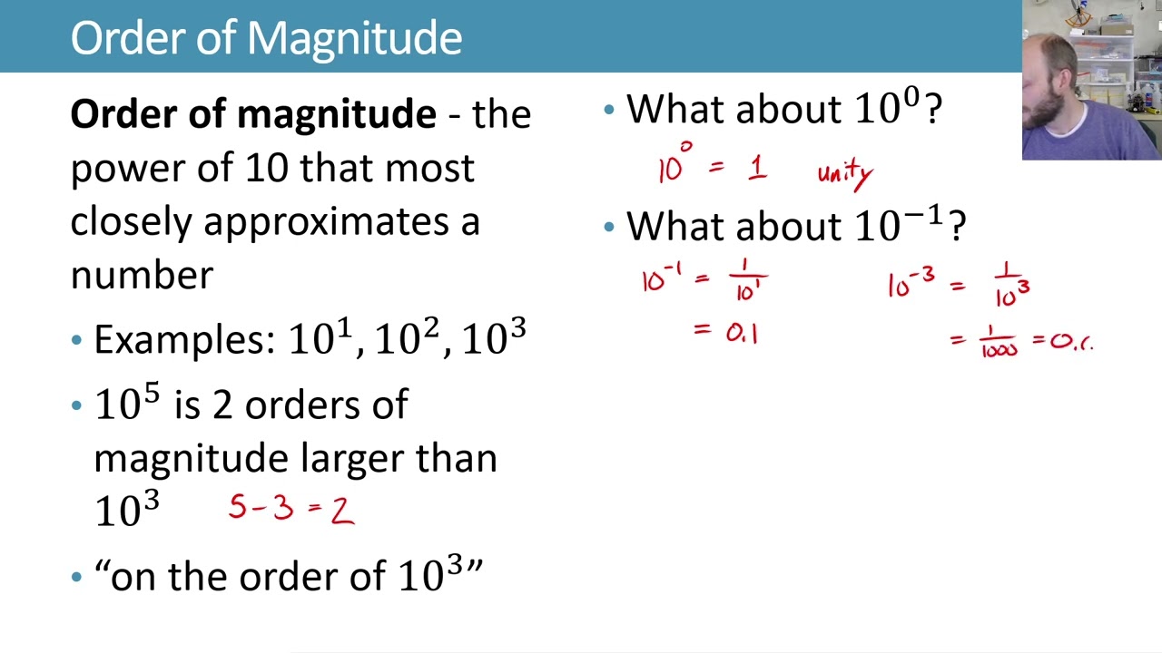 1.1 Order Magnitude